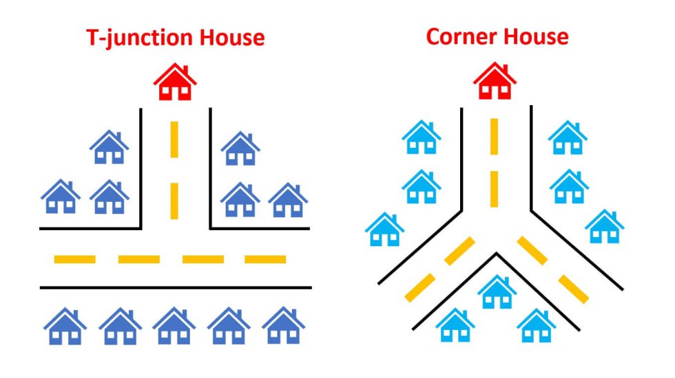 Live News: What Is The Bad Feng Shui of T-junctions And Corner Houses ...